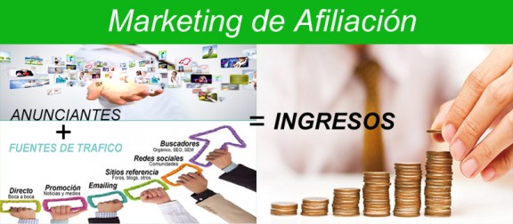 Marketing de afiliación: Guía definitiva (Infografía)